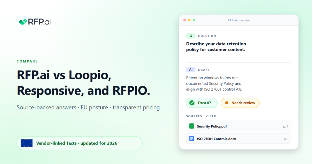 Best AI RFP Software Compared (2026): Citations, EU, Pricing | RFP.ai